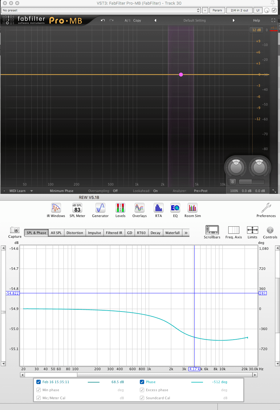 Fixing Phase What Why When And How